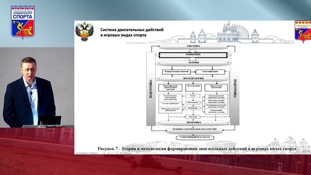 Открытая лекция СГУС. Система двигательных действий в игровых видах спорта