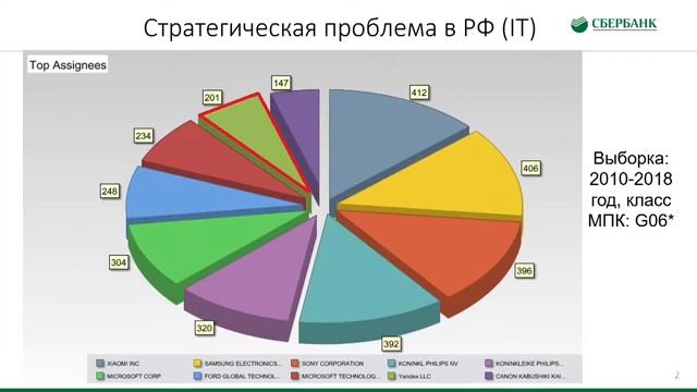 IPQuorum 2019. Algorithm, program code, interface, data, idea