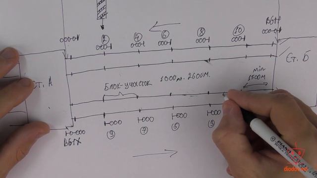 Как работают светофоры на железной дороге