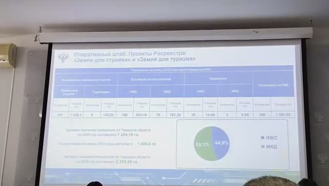ТНТ_Тверской Росреестр подвел итоги работы за 2025 год