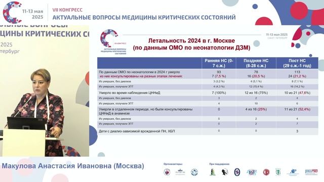 Роль эфферентной терапии в неонатологии Макулова А.И. 2025