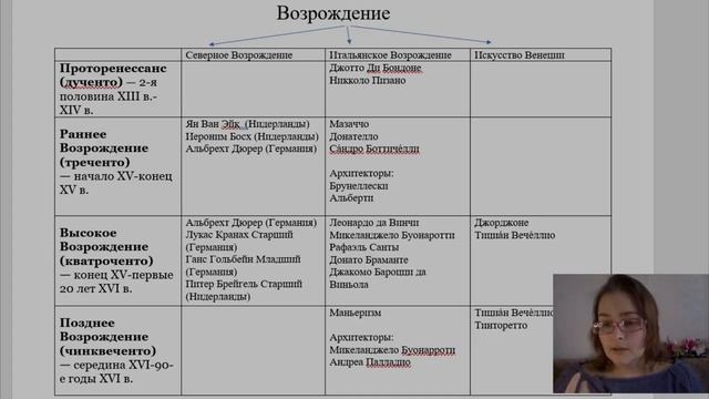 Урок 13 Для 4_8 Архитектура Раннего Возрождения