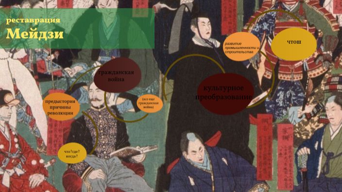 Япония: Реставрация Мейдзи (2018)