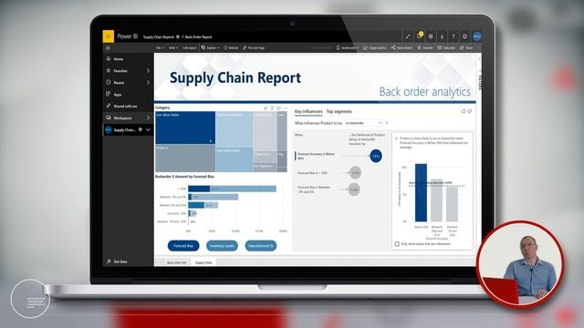Современные платформы бизнес-аналитики. POWER BI