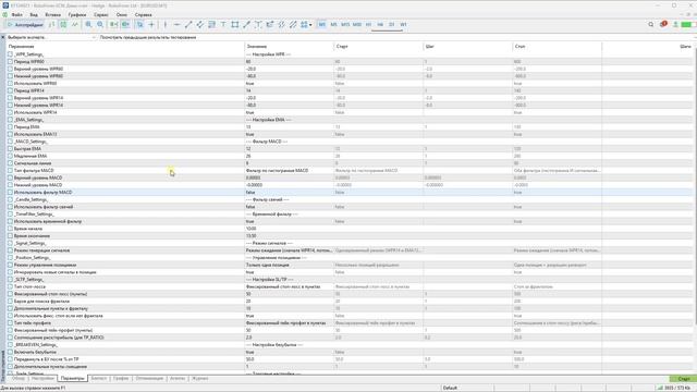 Советник EAFaza