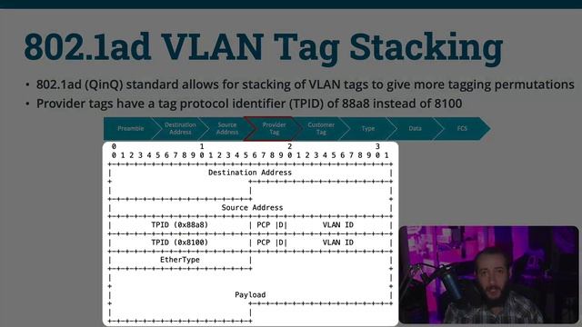 015. Provider Bridging (QinQ)