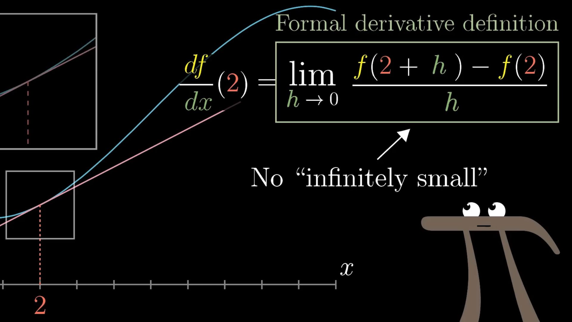 Математический анализ №7. Пределы, правило Лопиталя и определения эпсилон-дельта