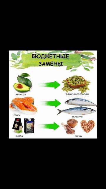 Чем заменить дорогие продукты