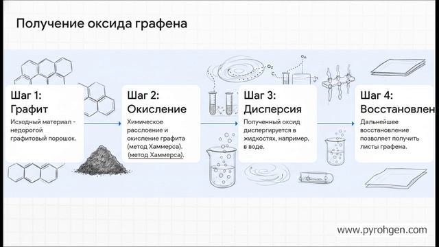 Графен в составе нанофлюидов (4 серия)