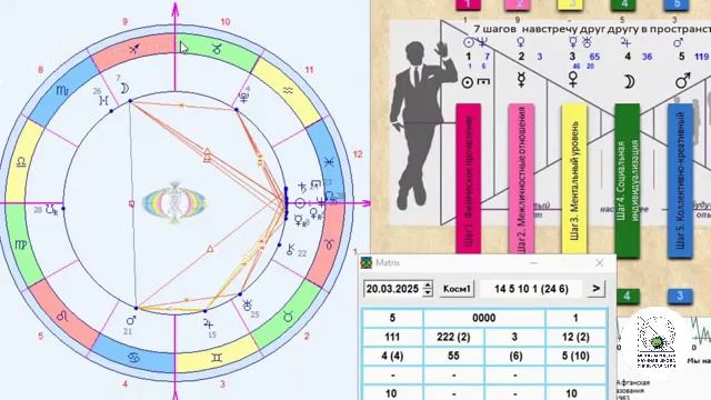 Форма Храма Жизни, которую мы строим.