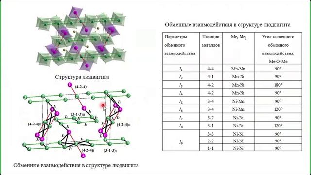20260305 Софронова Светлана Николаевна (ИФ СО РАН)