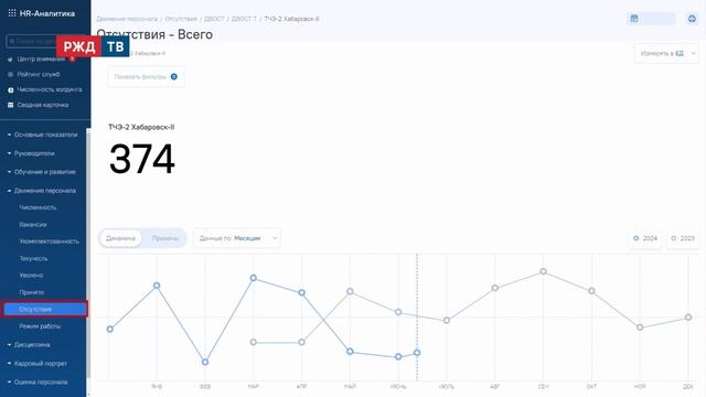 Модуль HR-аналитики на Luxms BI в РЖД