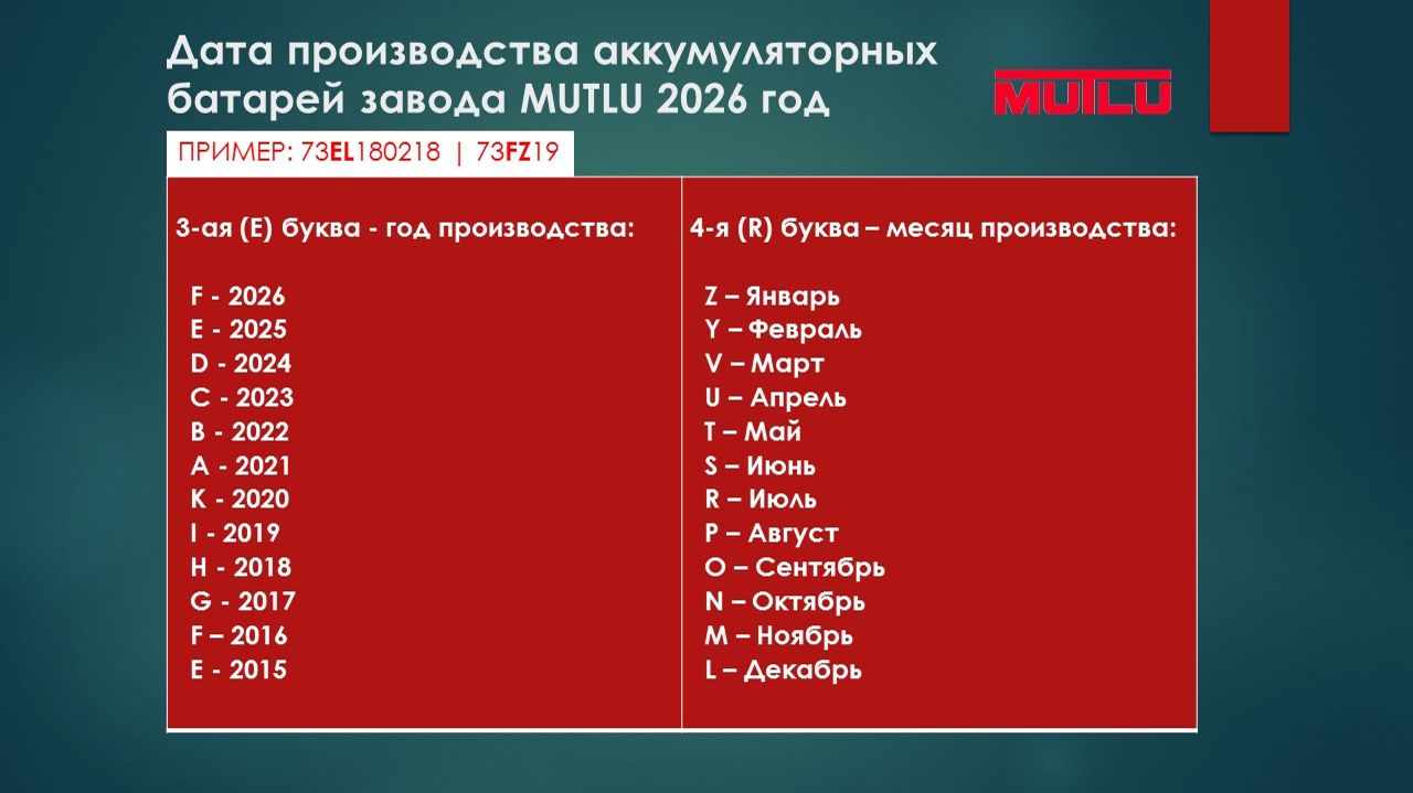 Аккумулятор Турция Mutlu 2026 год | Новая дата производства Мутлу | Расхождение маркировки АКБ Mutlu