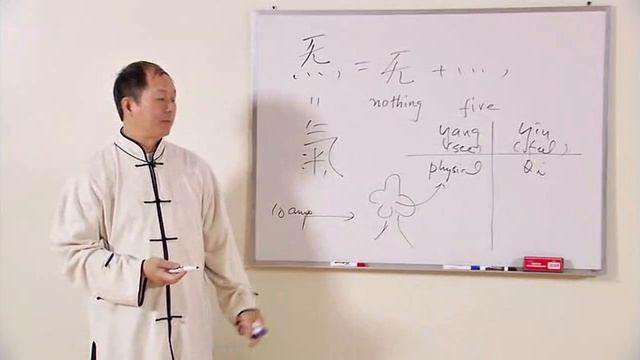 Понимание цигун. Термины ци и цигун Ян Цзюньмин