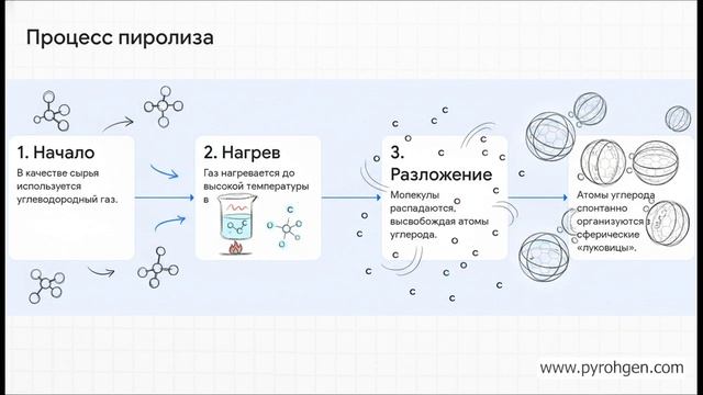 Луковичный графен: Просто о сложном (1 серия)