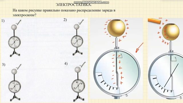 Распределение заряда на электроскопе