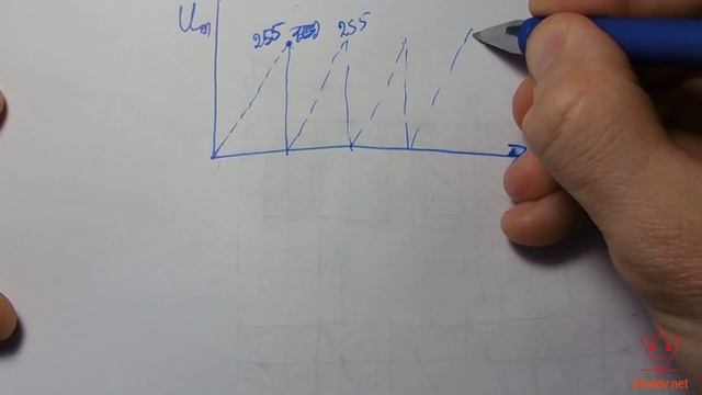 Широтно-импульсная модуляция AVR  Часть 1  Программирование микроконтроллеров AVR