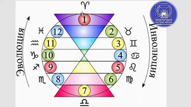 Обернуть Колесо жизни вспять