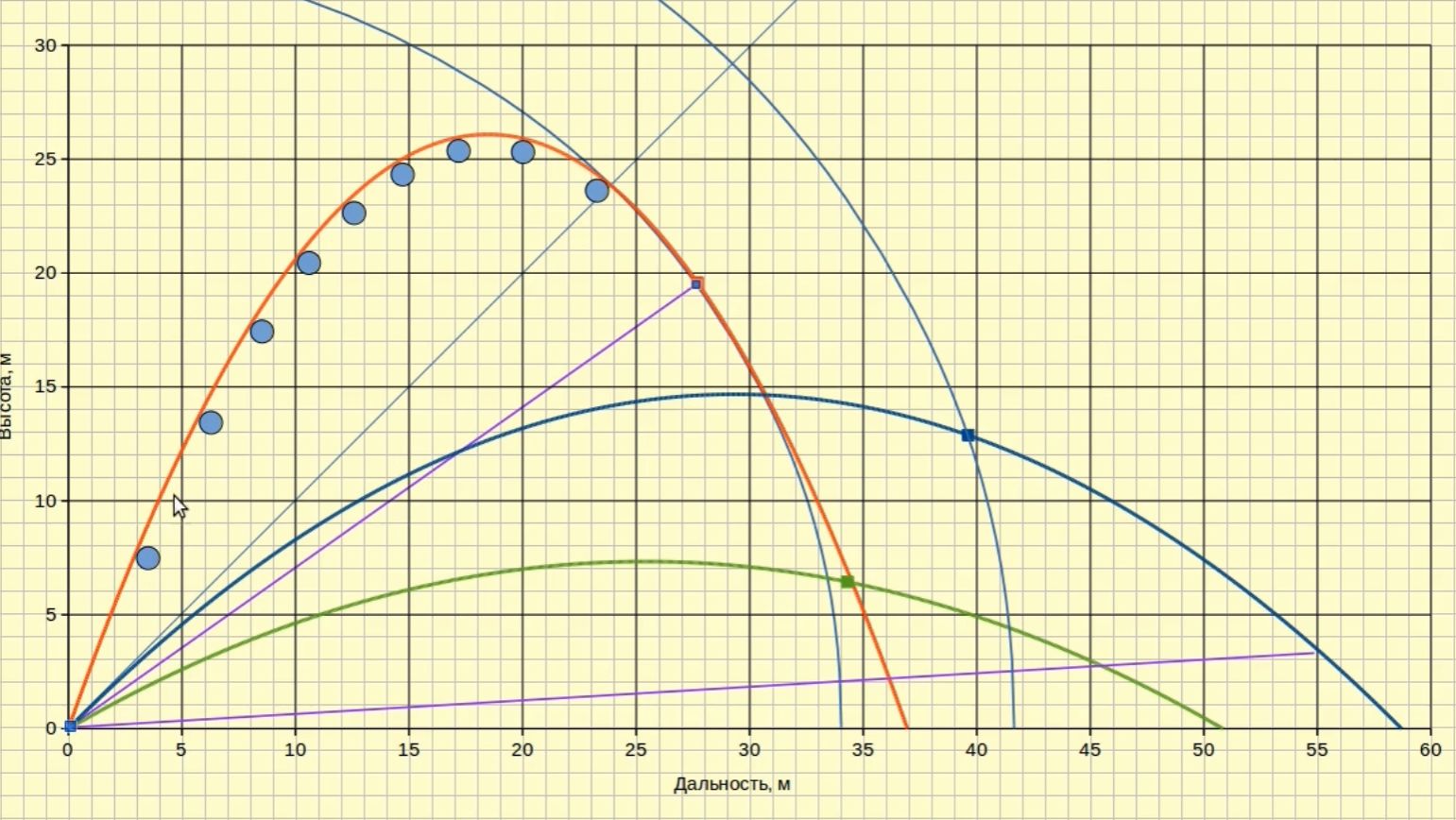 Об инерционных катушках. Независимый полёт.