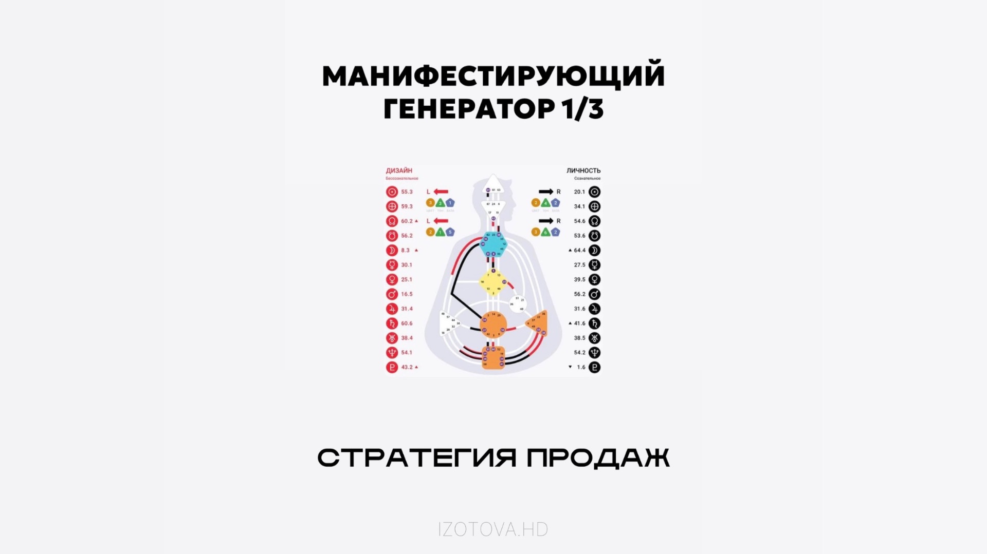 Эмоциональный манифестирующий генератор 1/3 крест спящего феникса