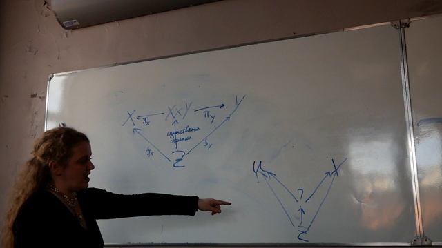 Лекция 02. Теория категорий. Жукова А.М., весна 2026 г