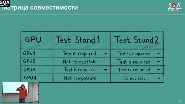 SQA Days 27 — Алена Карасева, Руководство по созданию конфигурационной лаборатории