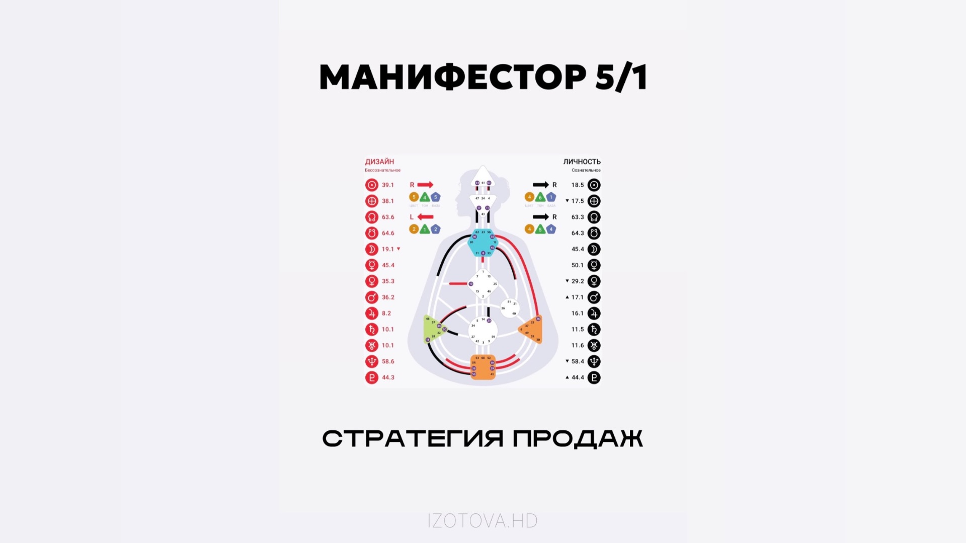 Эмоциональный манифестор 5/1 разбор стратегия проявленность монетизация