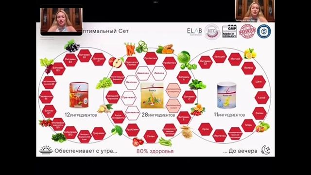 Презентация через продукт на 25 минут