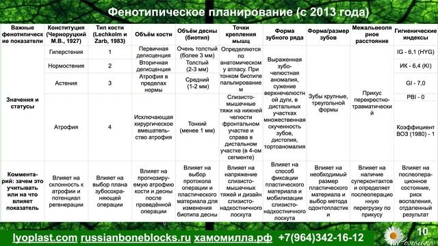 Метаболический менеджмент мягких тканей Часть 1