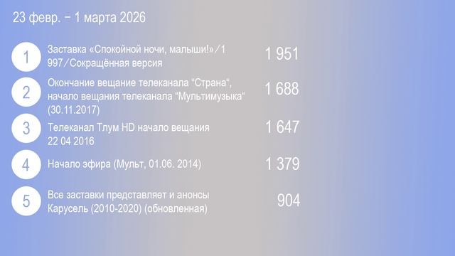 СФ СТАТ 0.0 23 февр. − 1 марта 2026