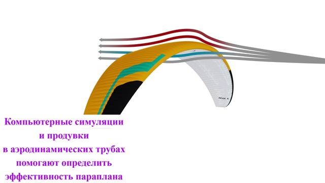 Конструкция параплана. ч.1 Введение. Полёты на параплане, парапланеризм.