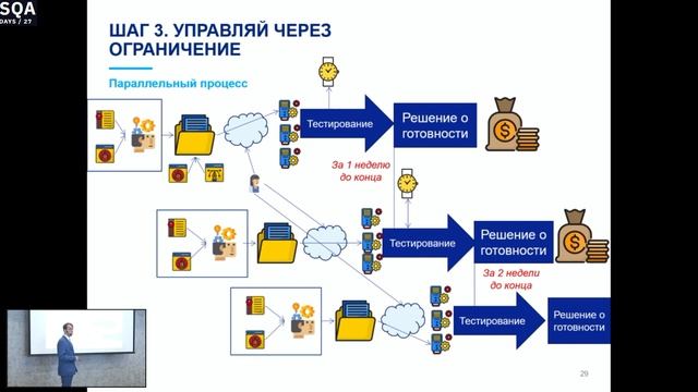 SQA Days 27 — Никита Иванов, Теория ограничений систем Голдратта на примере процесса тестирования
