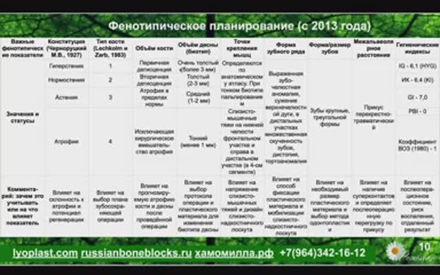 Метаболический менеджмент мягких тканей Часть 2