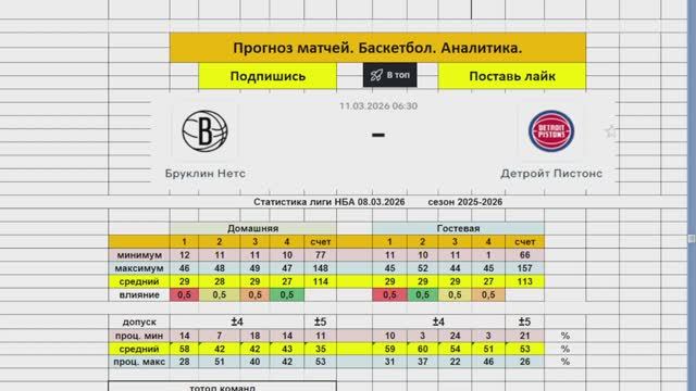 Прогноз матча 11.03.26 Бруклин Нетс Детройт Пистонс Баскетбол
