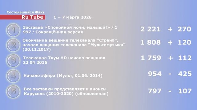 СФ СТАТ 0.1 1 марта. − 7 марта 2026