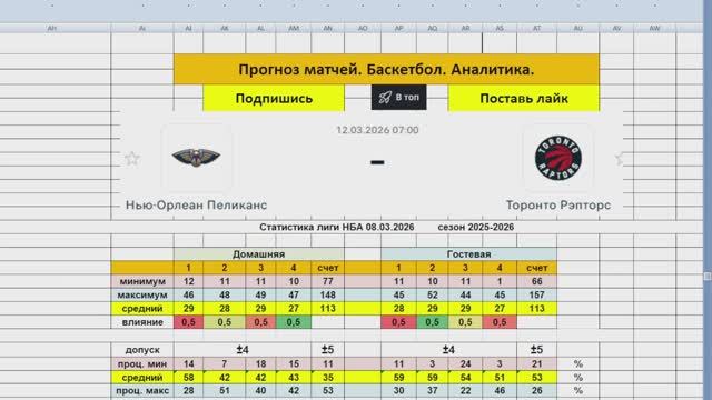 Прогноз матча 12.03.26 Нью Орлеан Пеликанс Торонто Рэпторс. Баскетбол.