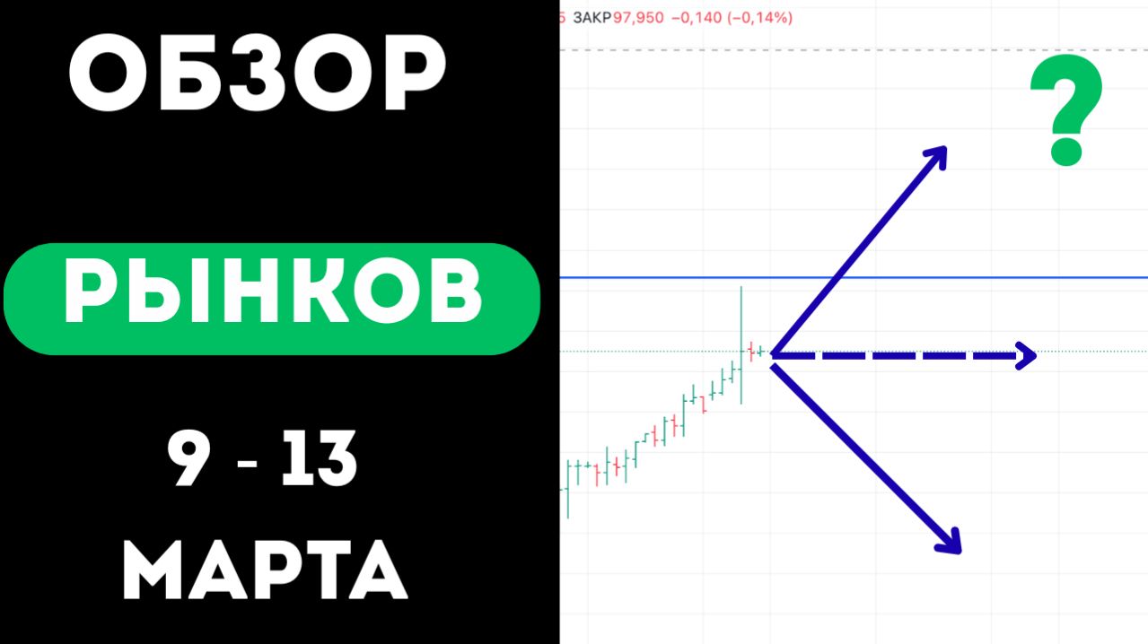 Доллар - рост на фоне войны США-Иран. Золото под давлением, NASDAQ у критической поддержки