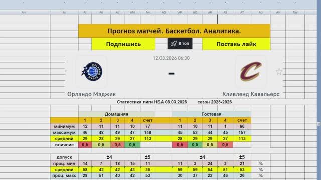 Прогноз матча. 12.03.26 Орландо Мэджик Кливленд Кавальерс. Баскетбол.