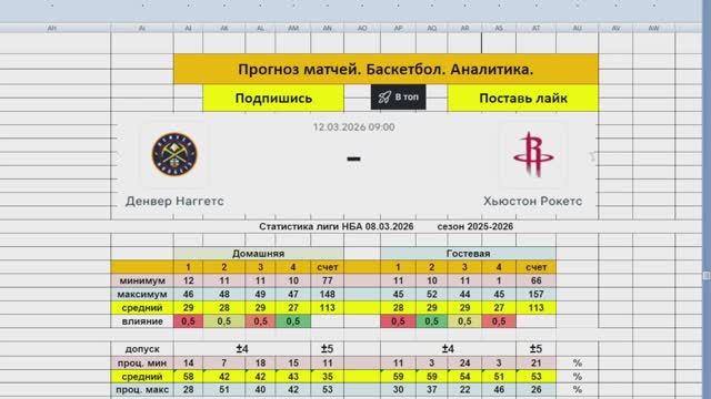 Прогноз матча. 12.03.26 Денвер Наггетс Хьюстон Рокетс. Баскетбол