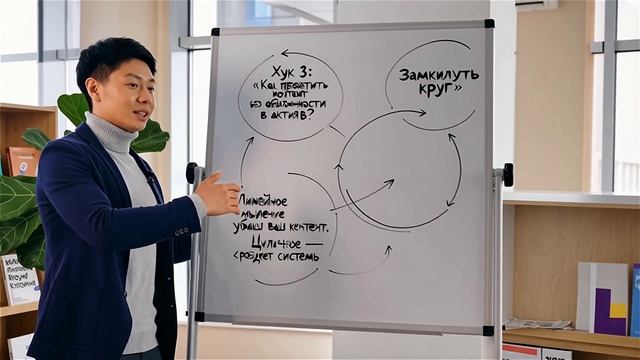 Партнёрские программы (рефералки).