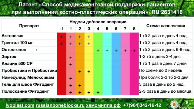 Метаболический менеджмент мягких тканей Часть 3