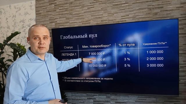 Sakura Gold. Сакура Голд. План продвижения: RGP Drive, 8 марта 2026 г