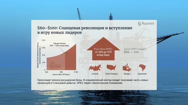 Цены на нефть взлетели. Что будет дальше?