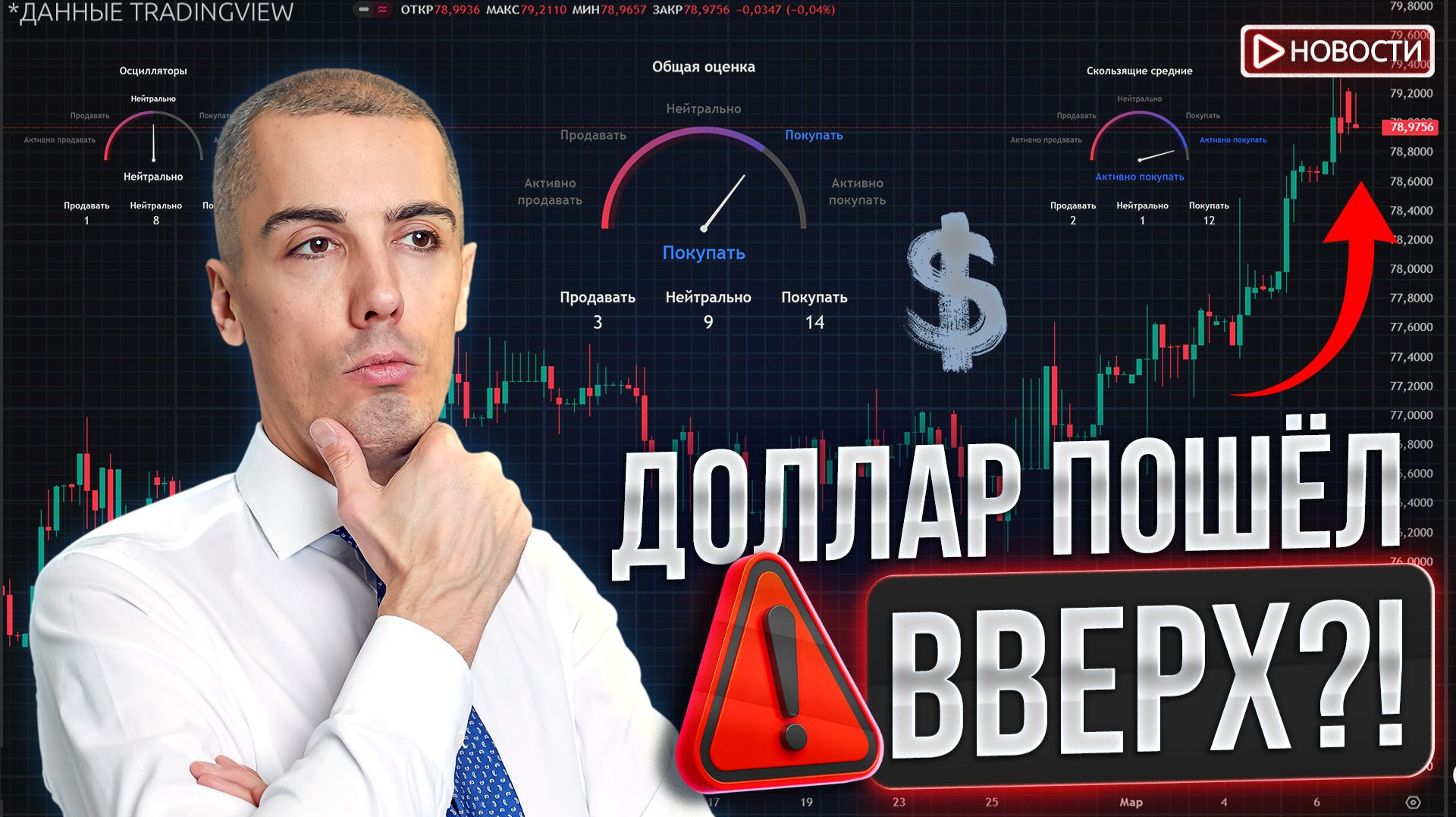 Какие продукты взлетят в цене на 60%? Рынки ждёт обвал?