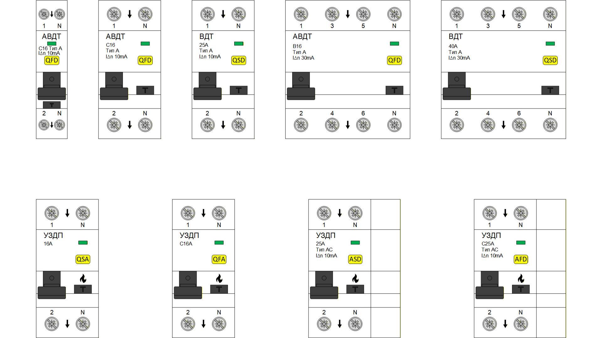 Выключатели дифференциального тока ВДТ, АВДТ, УЗДП TimVisio