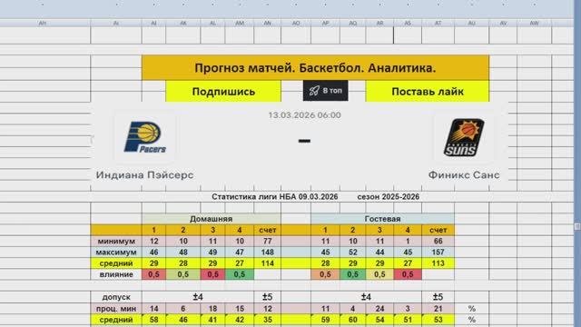Прогноз матча 13.03.26 Индиана Пэйсерс Финикс Санс Баскетбол