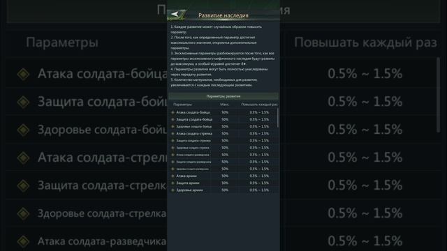 Ант легион. Тотемы и Наследия