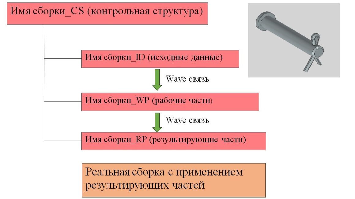 Wave в NX 2412, примеры применения часть 1