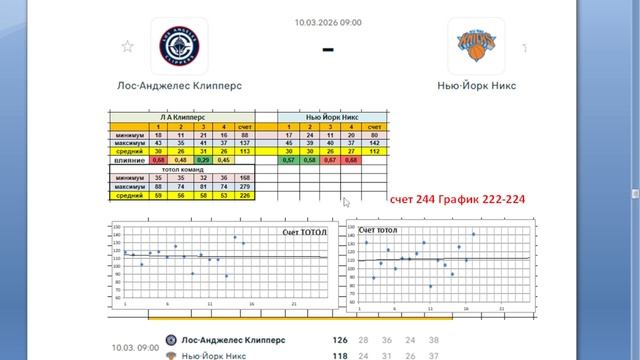 Прогноз матчей Анализ матчей за 10.03.26