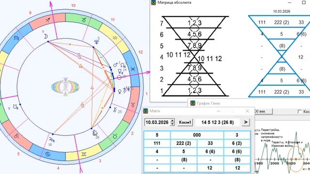 ПРОГНОЗ на 10 МАРТА ВТОРНИК